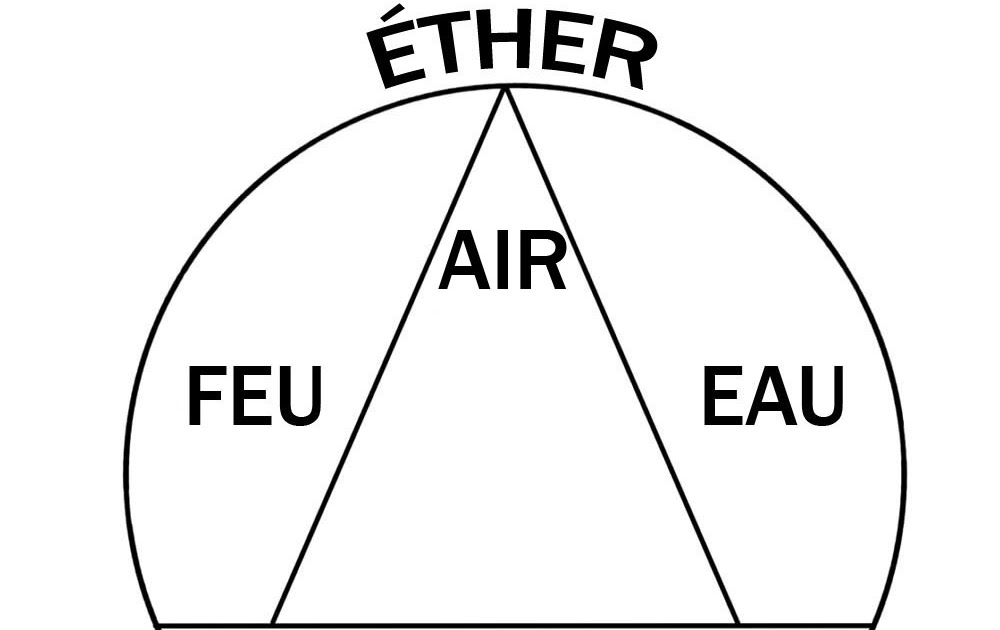LE CORPS SAIT !: L'Éther
