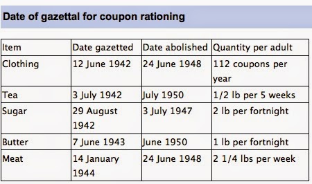 a bit of everything: rationing of clothing during the Second World War