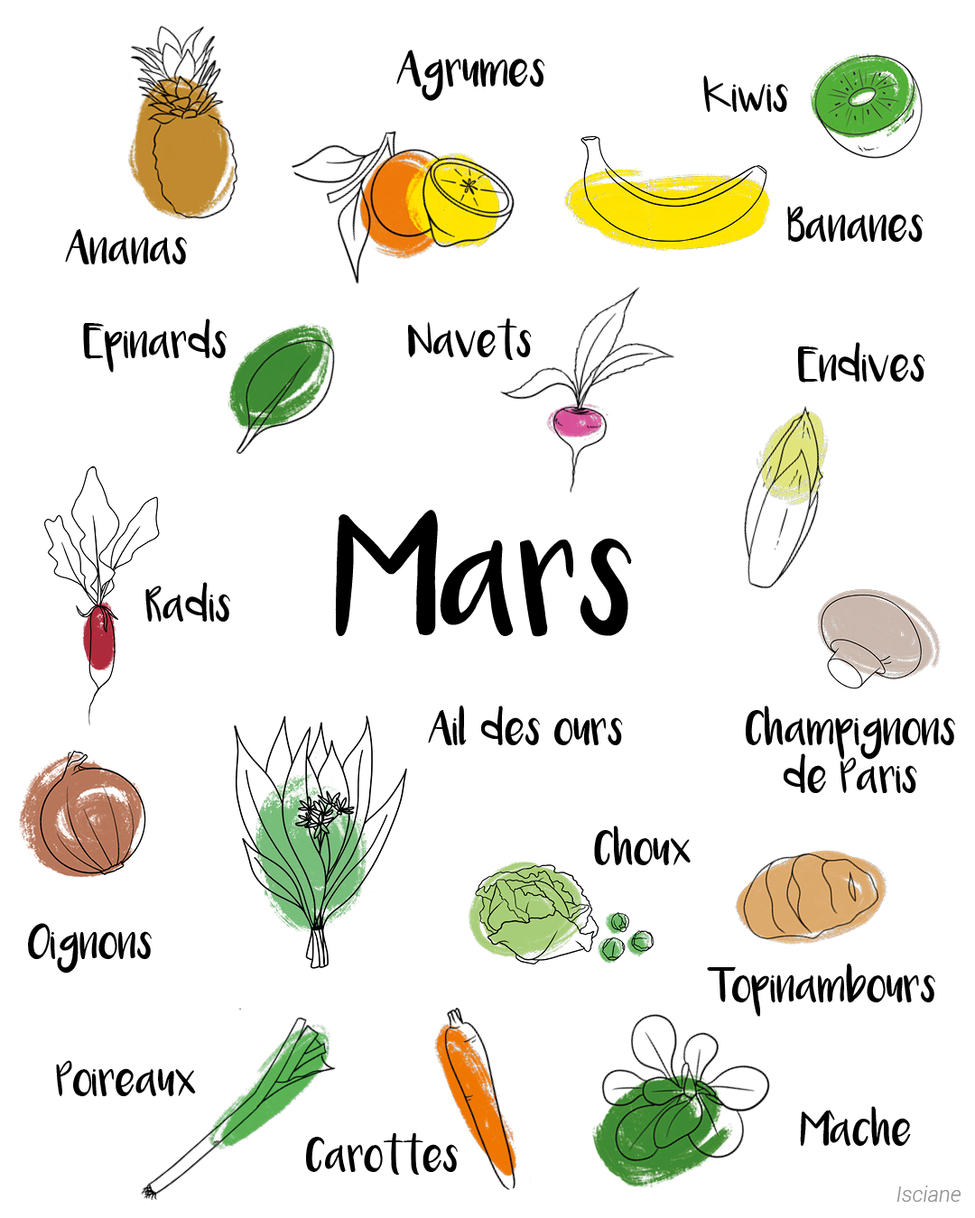 Chic, Chic, Chocolat: Calendrier des fruits et légumes de saison - Mars