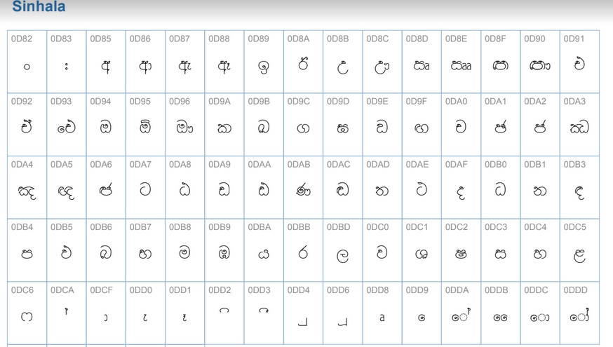 Hodipotha Sinhala font - Life It Is with ICT