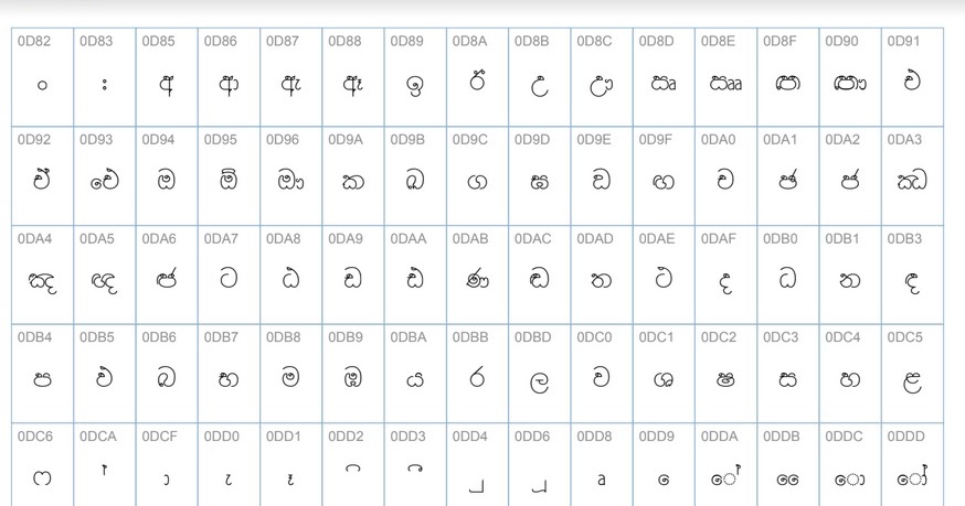 Hodipotha Sinhala font - Life It Is with ICT
