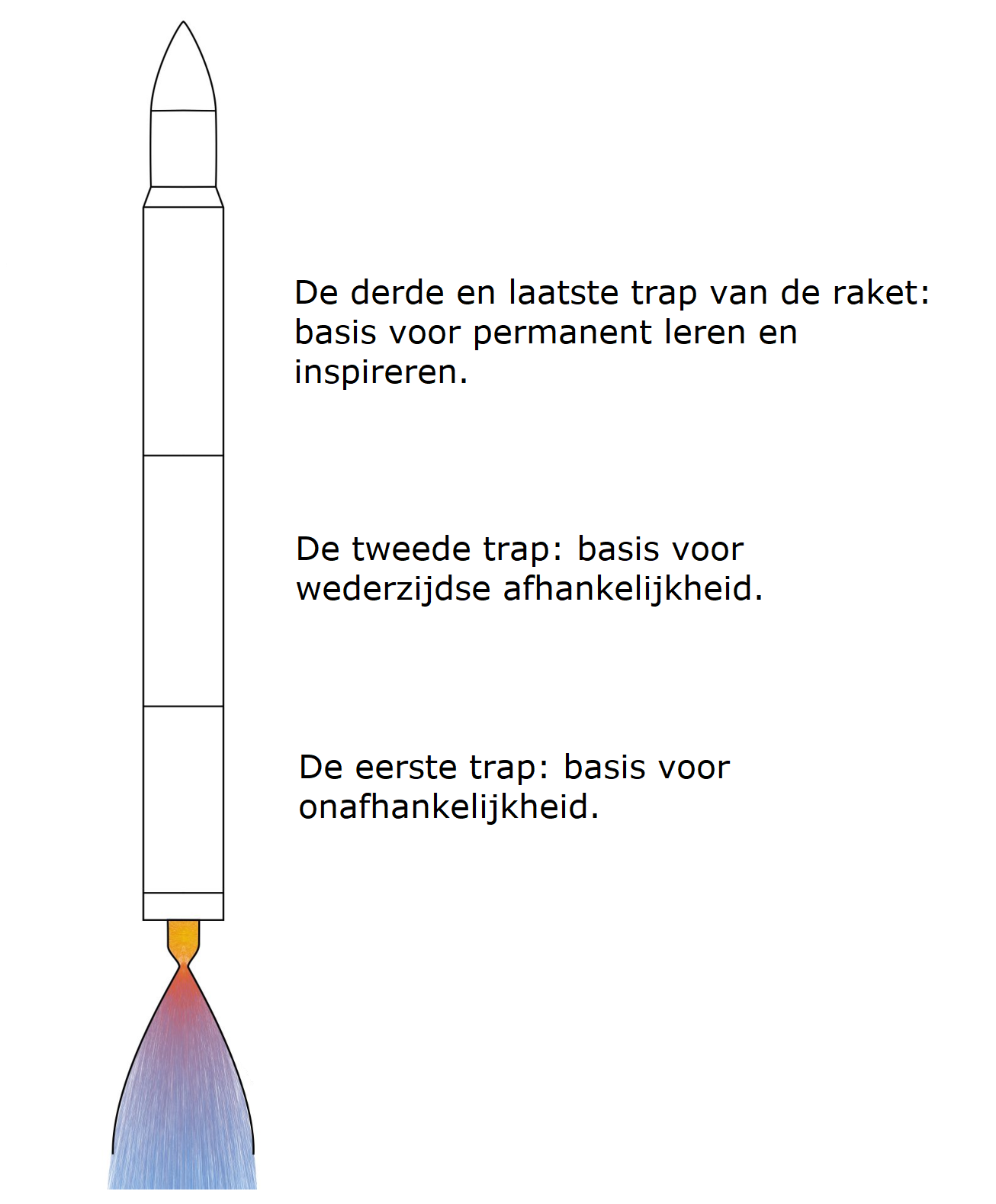 Rob Segers: Persoonlijk leiderschap volgens Stephen Covey