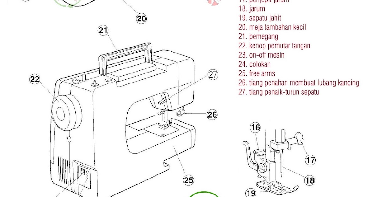 Craft Tutorial and Bag Making DIY: Bagian-bagian Mesin jahit Portable