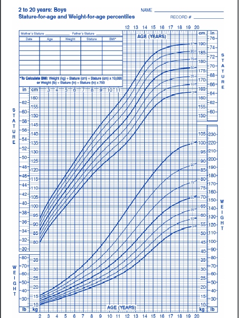 catatan kuliah: Interprestasi kurva pertumbuhan CDC 2000 dan Format CDC