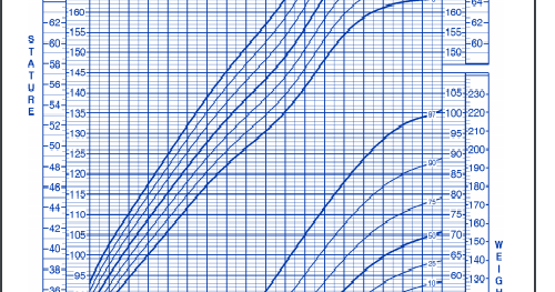 catatan kuliah: Interprestasi kurva pertumbuhan CDC 2000 dan Format CDC