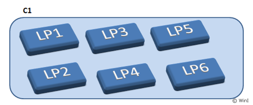 SQLBlog: February 2019