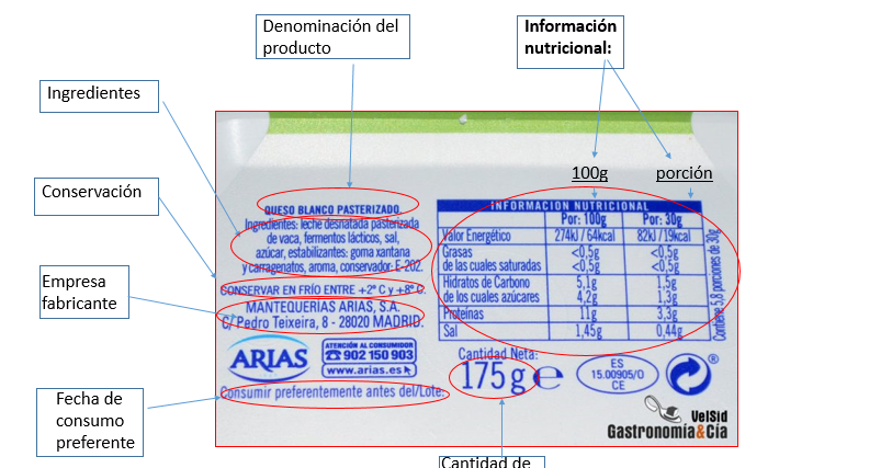BIOLOGY AND GEOLOGY 3º ESO. IES Complutense: LABELS BIOLOGY AND GEOLOGY 3º ESO. IES Complutense: LABELS