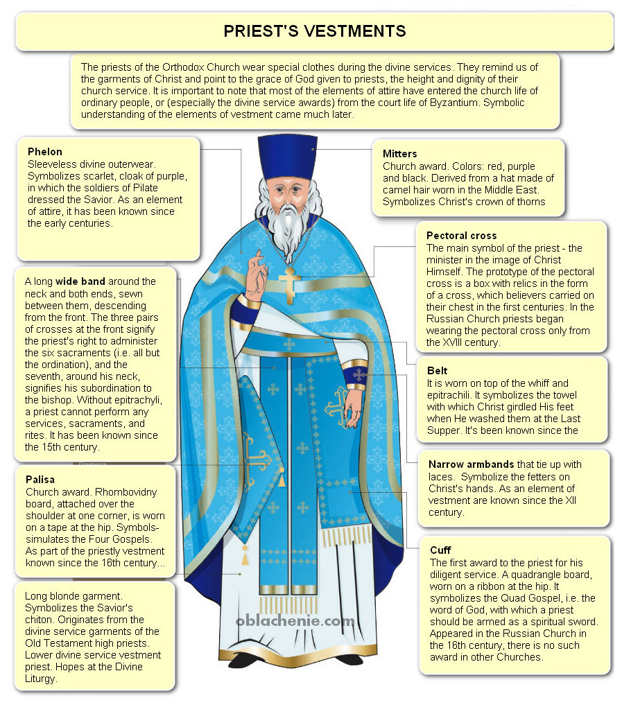 Types of sacred vestments