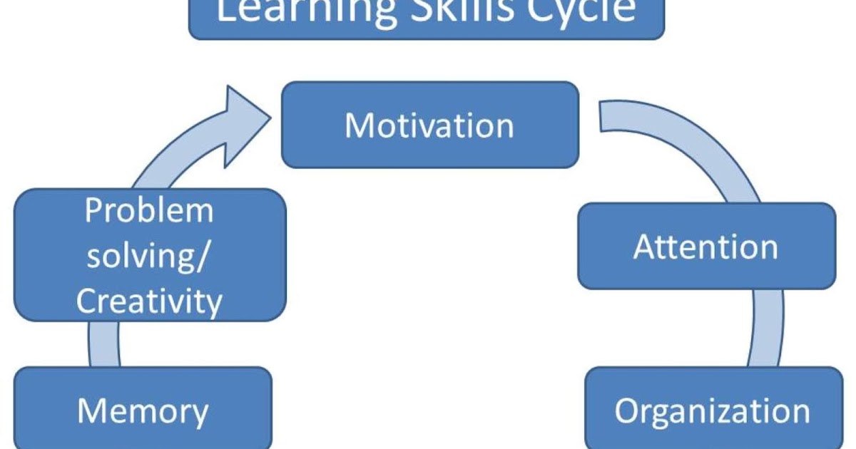 Improve Your Learning and Memory.: Grit: The Key to School Success