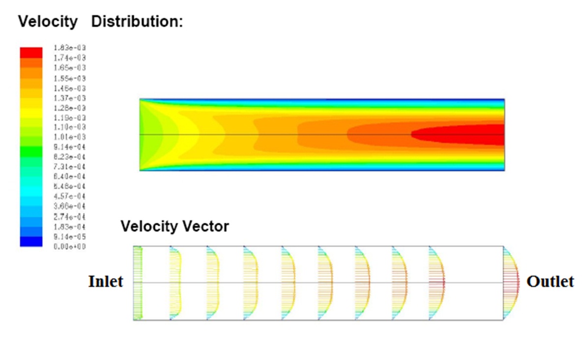 Basics of CFD Modeling for Beginners · CFD Flow Engineering