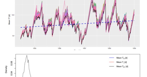 AboutHydrology: A flexible approach to the estimation of water budgets ...