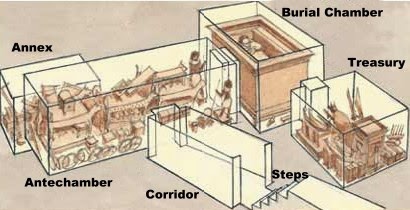 KV62 - Alchetron, The Free Social Encyclopedia