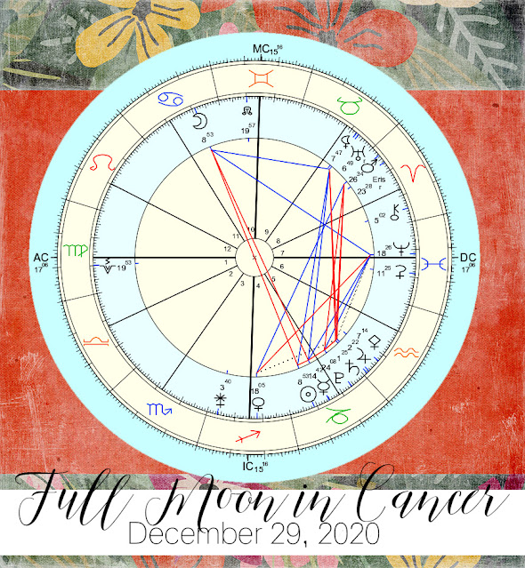 the meaning of the Full Moon in Cancer | December 29, 2020 - it's time ...