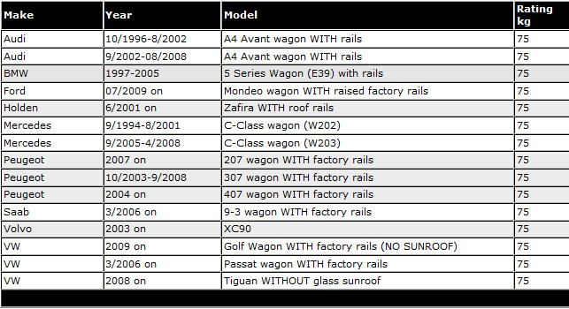 Tow Bars and Roof Racks in Sydney: Thule WingBar Edge
