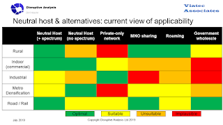Dean Bubley's Disruptive Wireless: Neutral Host Networks for 4G & 5G ...
