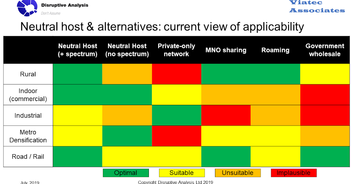 Dean Bubley's Disruptive Wireless: Neutral Host Networks for 4G & 5G ...