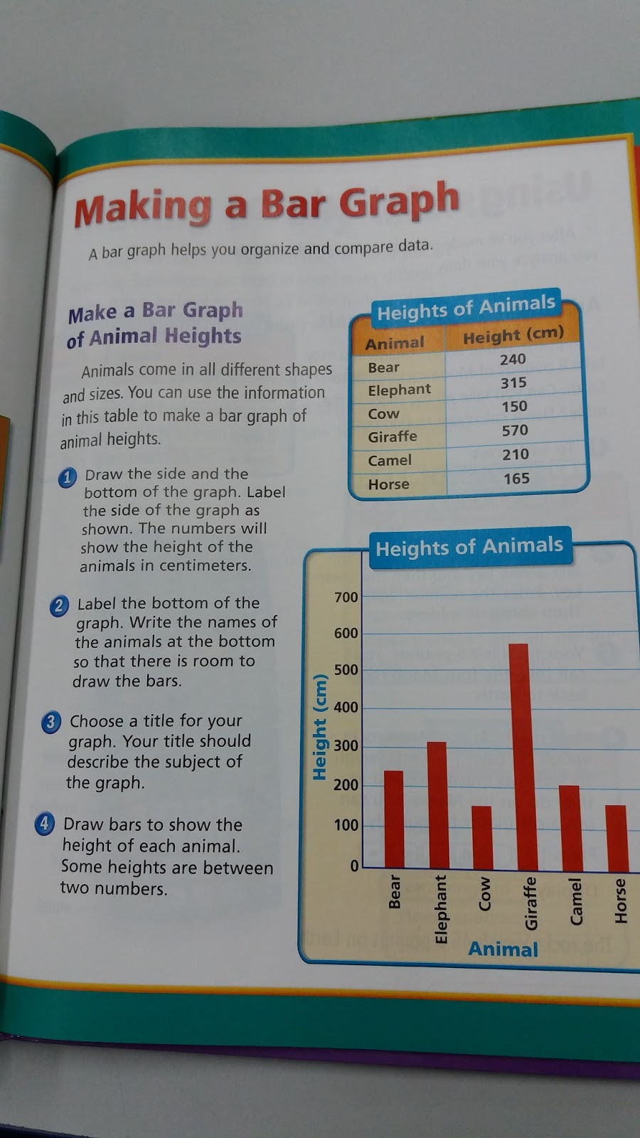 CLASS CONTENTS AND HOMEWORK: Making a Bar Graph