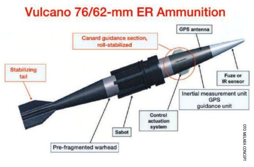 SI VIS PACEM, PARA BELLUM: E' operativo il 76/62 SOVRAPONTE di Leonardo