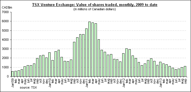 IKN | The sorry state of the Toronto Stock Exchange (TSX) and the ...