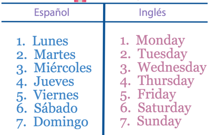 EL BLOG DE ILDEFONSO VALENZUELA: DAYS OF THE WEEK