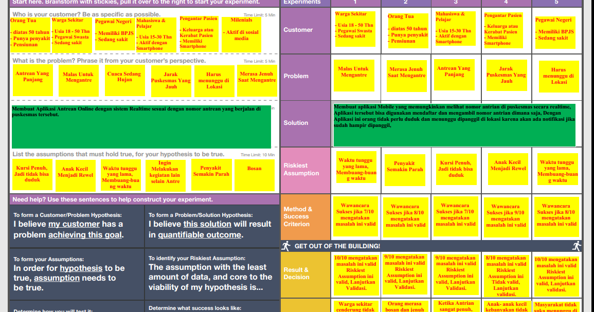 Cara Validasi Masalah Dengan Javelin Board