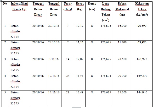 2016 ~ Dunia Teknik Kelautan