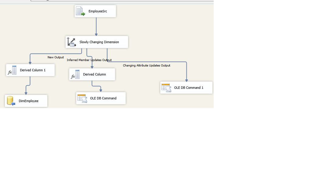SqlServer Business Intelligence: Handling Inferred Members in SSIS