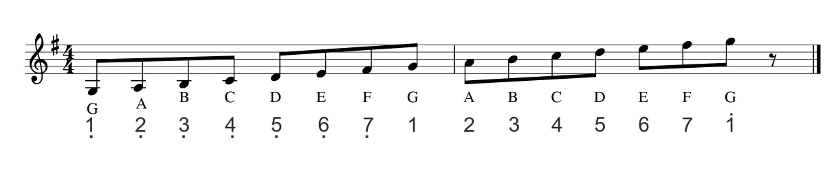 Not Angka Ke Not Balok Nada G - SEPUTAR MUSIK