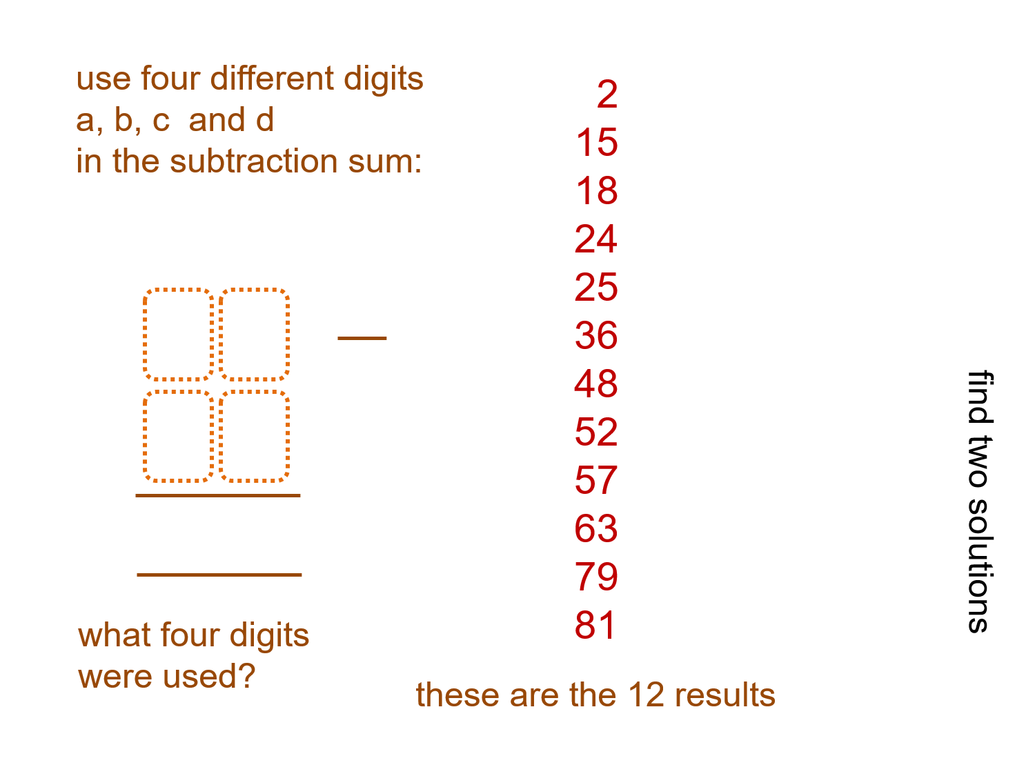 MEDIAN Don Steward mathematics teaching: two 2-digit subtraction