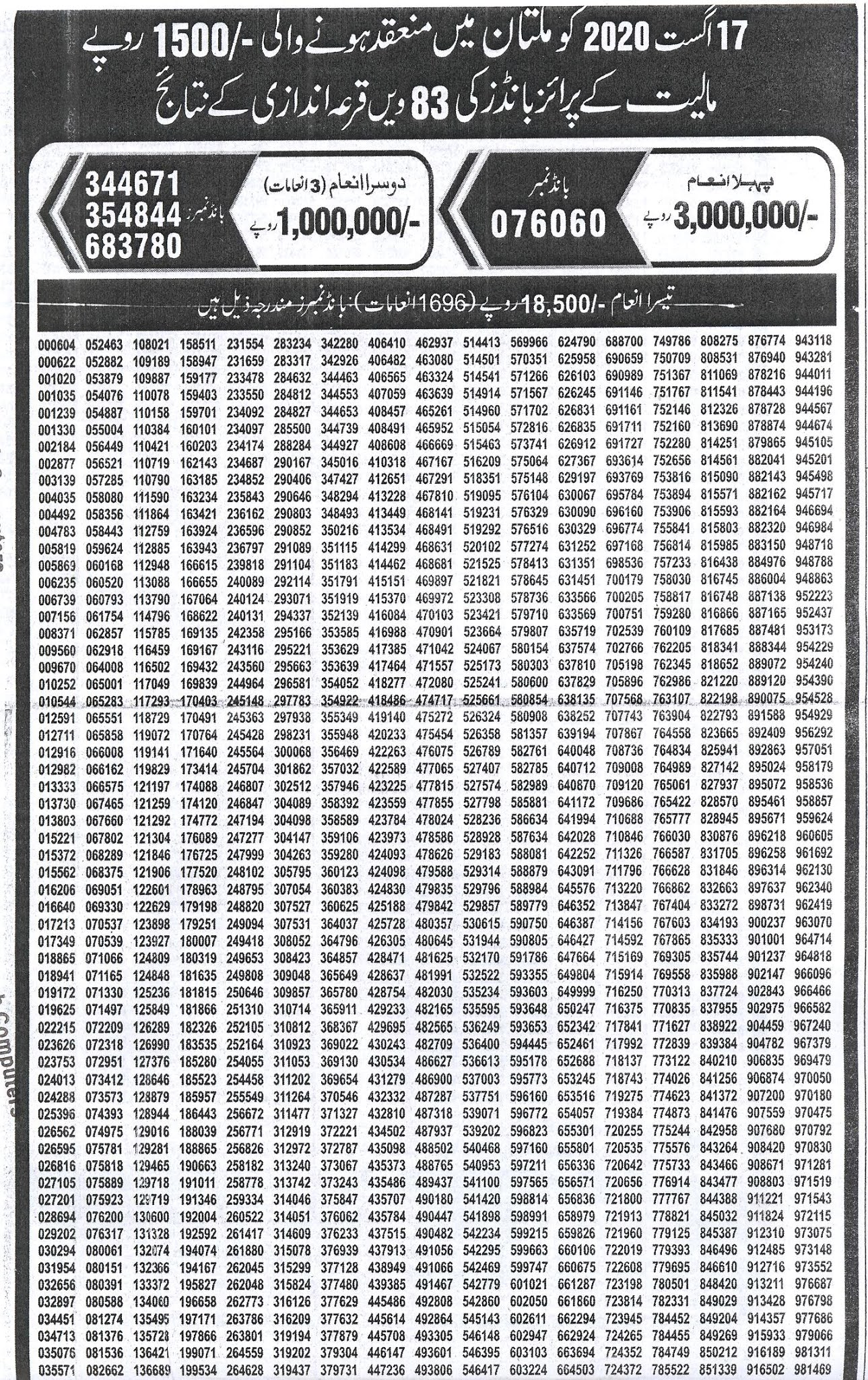 RS 1500/- Dated 17 August 2020 | Prize Bond list 2020 | Prize Bond List ...