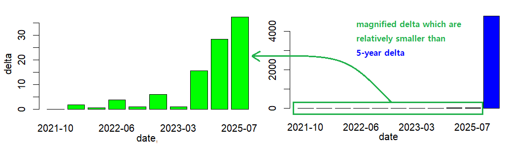 Delta Sensitivity of Interest Rate Swap | R-bloggers