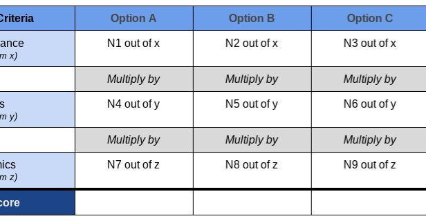 Blog of Aaron J.: Quantified Assessment of Options