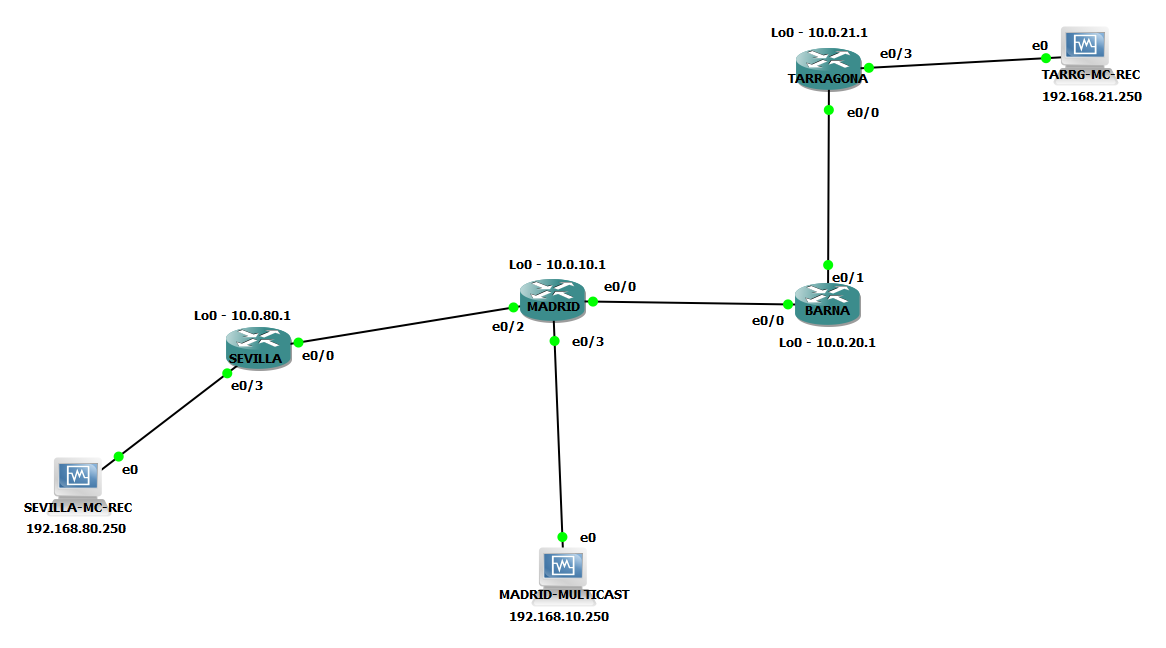 CCNP/JNCIS EN ESPAÑOL: MULTICAST BÁSICO - CISCO