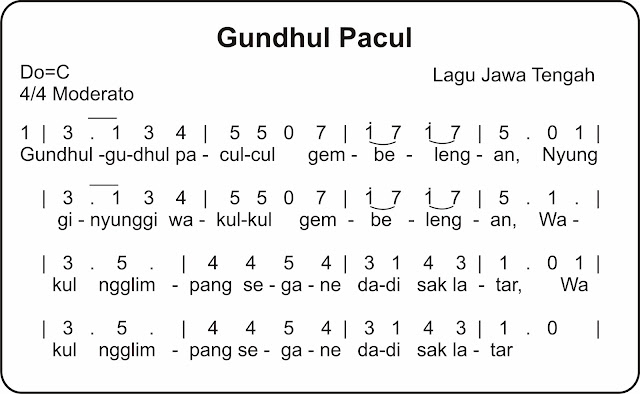 The Viro: Notasi Angka Lagu Daerah