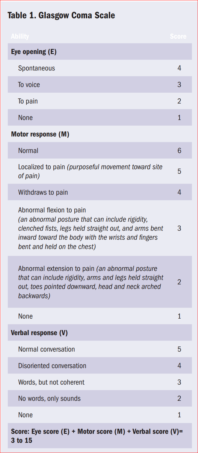 Real Psychiatry: Dr. D Gets a Traumatic Brain Injury (TBI)