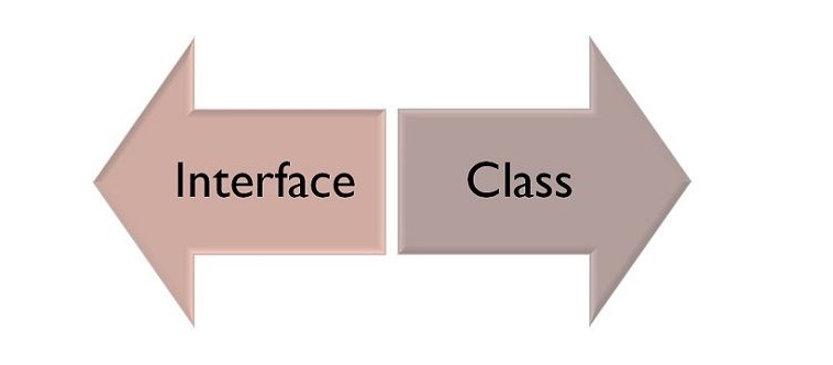 Differences Between Interface And Class In Java Oracle