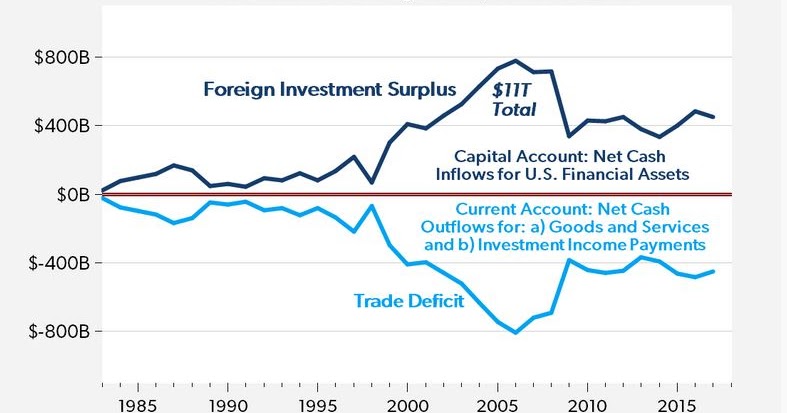 Econocentric: The Balance of Payments Must Always Balance