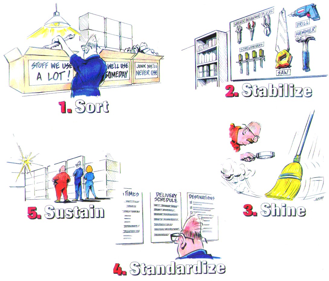 6S LEAN MANUFACTURING (WORKPLACE) | WIRA S. AGAM