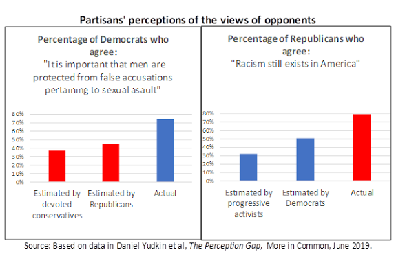 Freedom and Flourishing: Do political partisans make credible ...