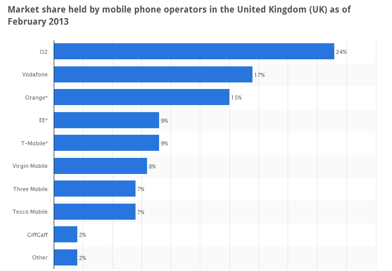Operator Watch Blog: 2013