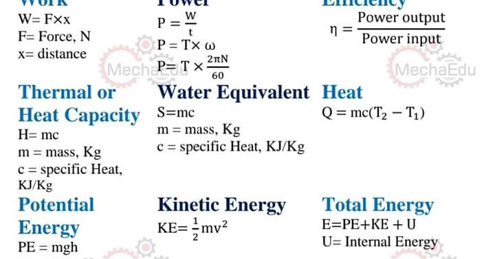 Thermodynamic Formulas ||Mechanical Enginerd