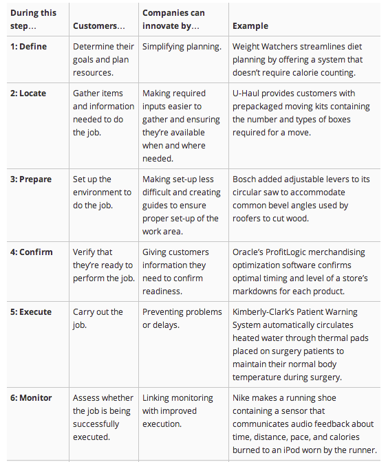 ACCOUNT PLANNING METHODS: August 2013