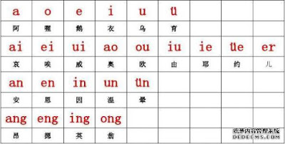 中国文化 La Culture Chinoise 文化中国: Alphabet chinois - 中文字母