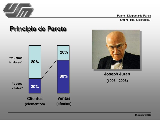 MAESTROS DE LA CALIDAD: JOSEPH JURAN