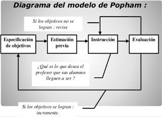 Biografía de William James Popham