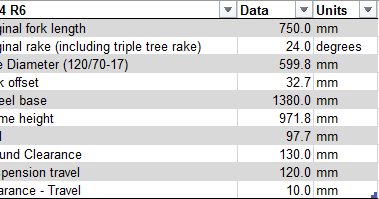 Rake, Trail, Offset and Steering Geometry
