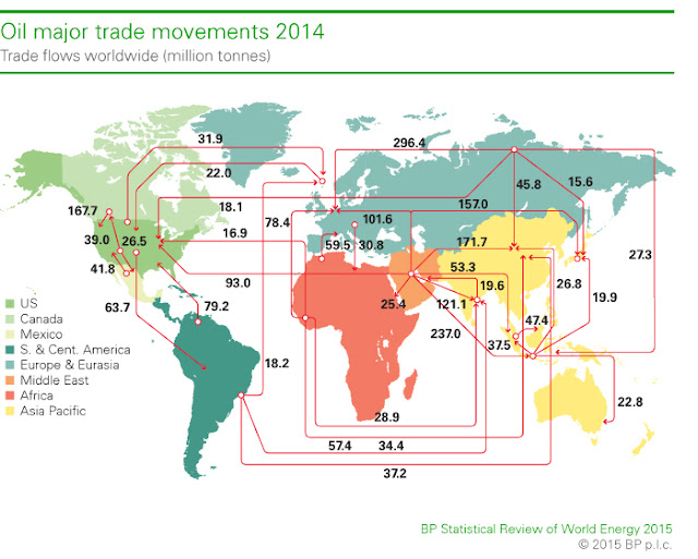 Visualizing Global Oil Trade