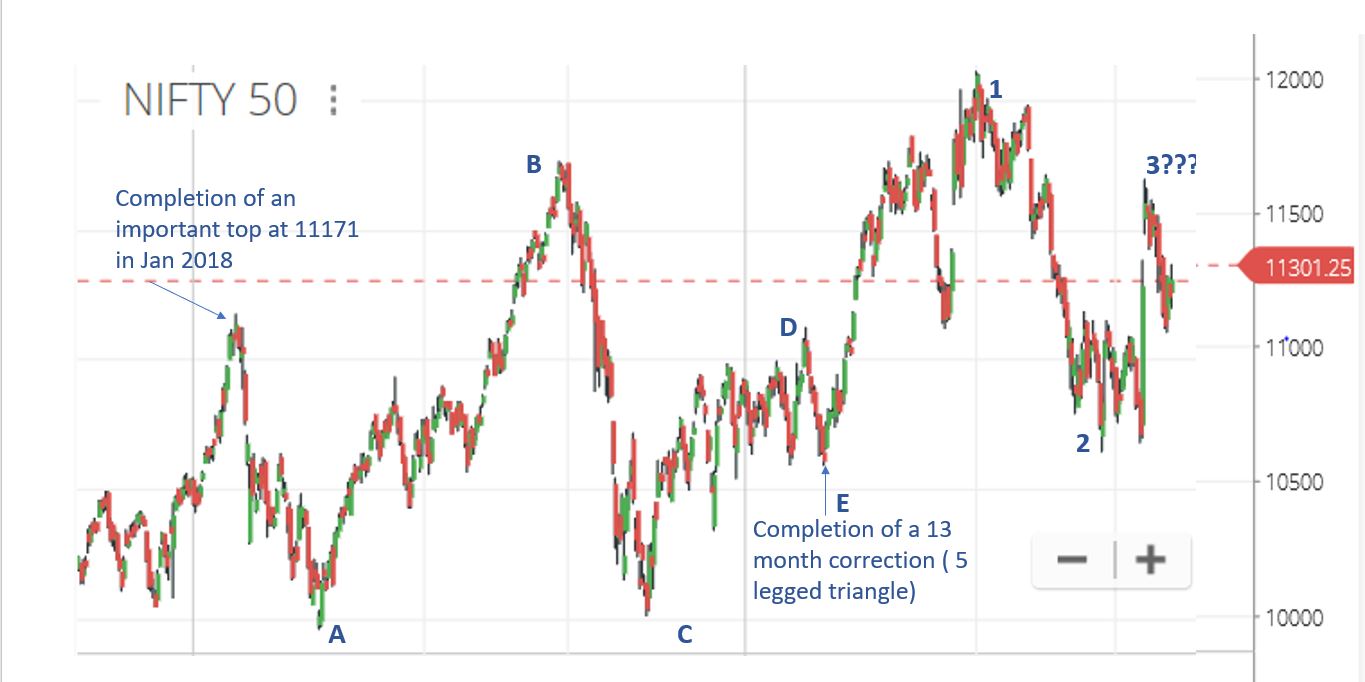 Nifty Today : Nifty analysis, Trend and Prediction: Nifty Analysis ...