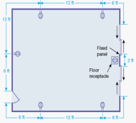 Receptacles - Electrical Distribution System