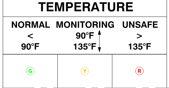 Temperature Sensors for Fire Service Access Elevators | Fire Alarms Online